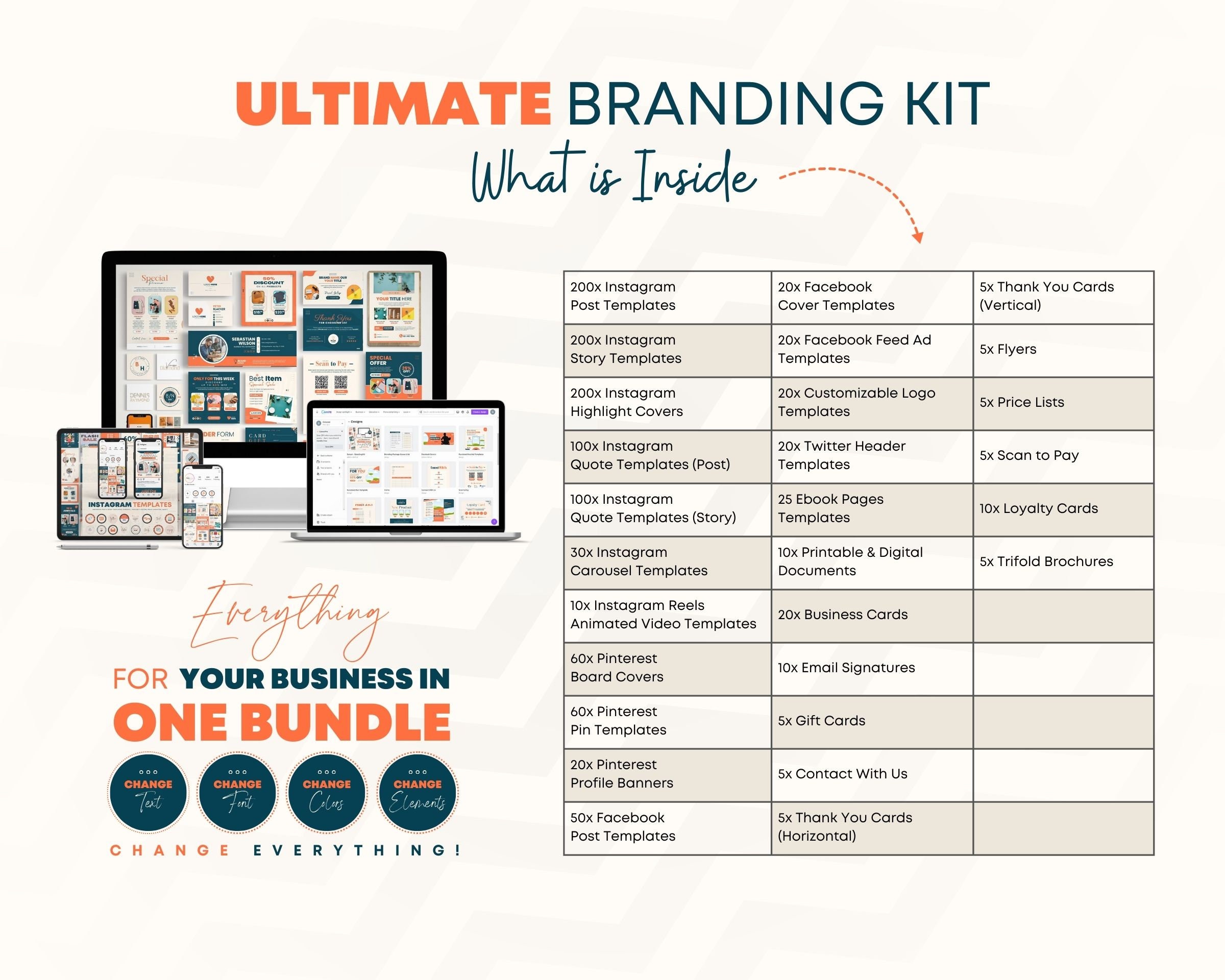 1250 Full Branding Package Template, Business Marketing Templates, DIY ...