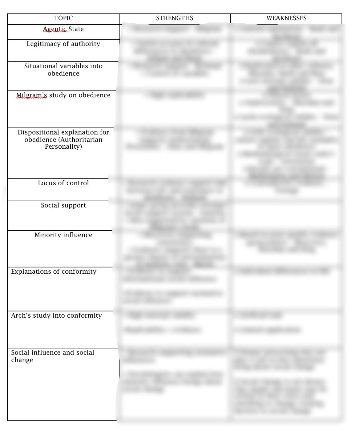 AQA A Level Psychology Paper 1 Summary Evaluation - Etsy UK