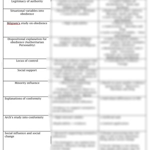 AQA A Level Psychology Paper 1 Summary Evaluation - Etsy UK