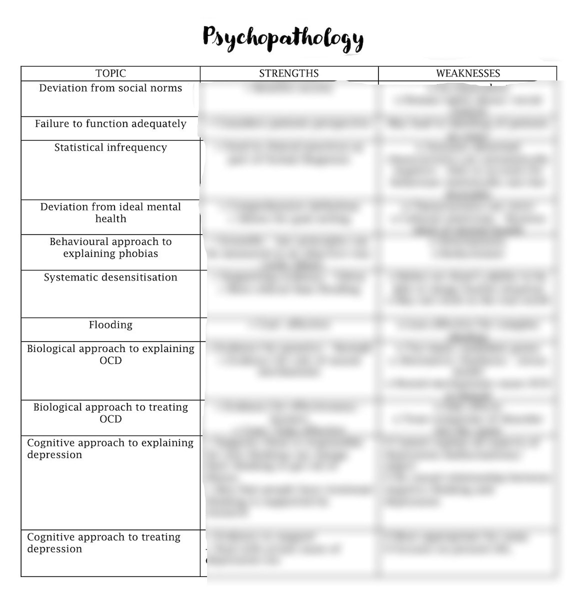 AQA A Level Psychology Paper 1 Summary Evaluation - Etsy UK