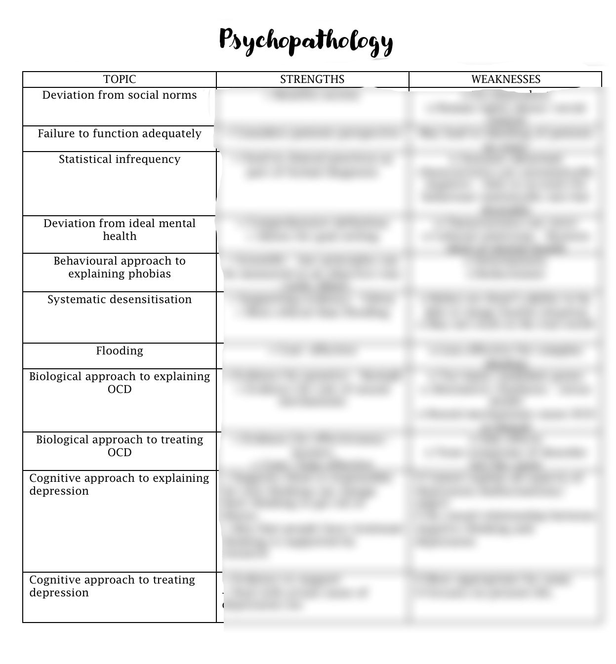 AQA A Level Psychology Paper 1 Summary Evaluation - Etsy UK