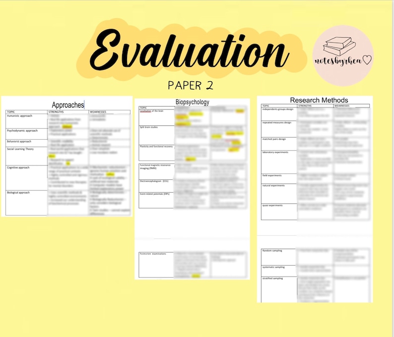FULL AQA A Level Psychology Evaluation for Paper 1, 2 & 3 Bundle - Etsy