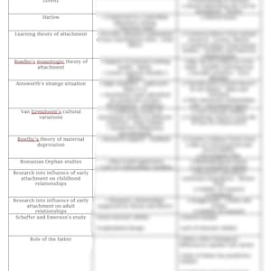 AQA A Level Psychology Paper 1 Summary Evaluation - Etsy UK