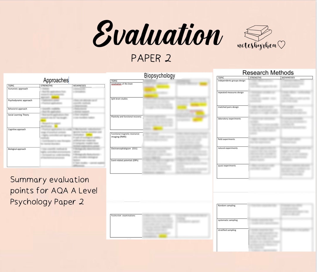 AQA A Level Psychology Paper 2 Summary Evaluation - Etsy