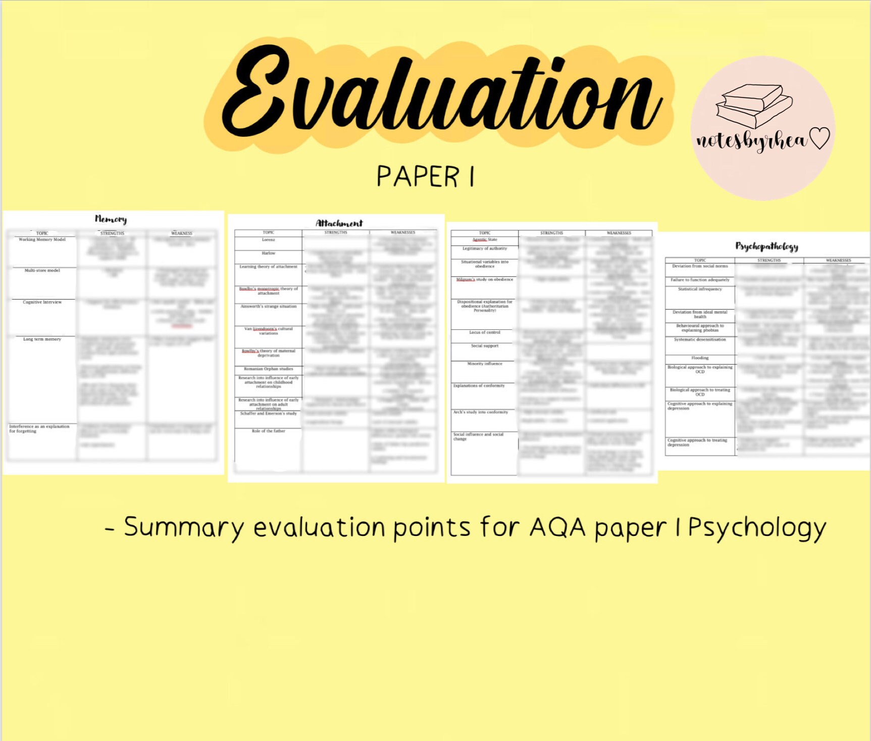 AQA A Level Psychology Paper 1 Summary Evaluation - Etsy UK