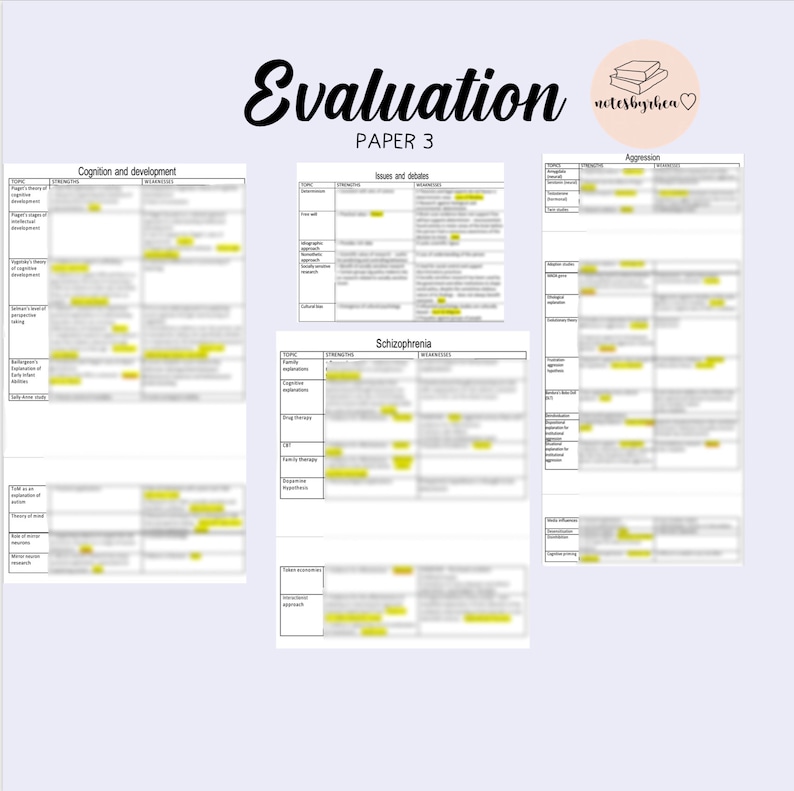 FULL AQA A Level Psychology Evaluation for Paper 1, 2 & 3 Bundle - Etsy