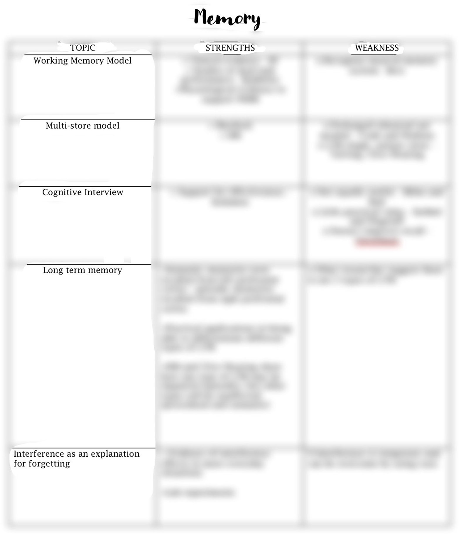 AQA A Level Psychology Paper 1 Summary Evaluation - Etsy UK