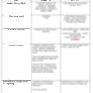 AQA A Level Psychology Paper 1 Summary Evaluation - Etsy UK