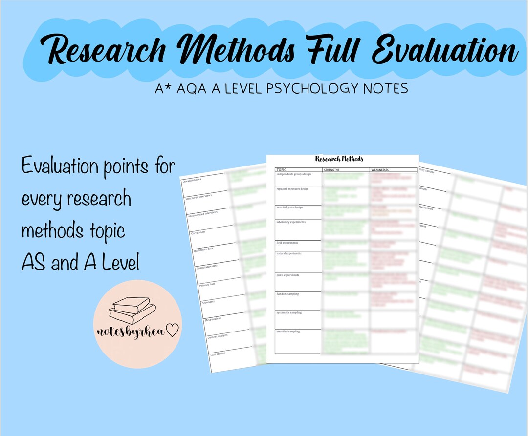 A Level Research Methods Full Evaluation - Etsy