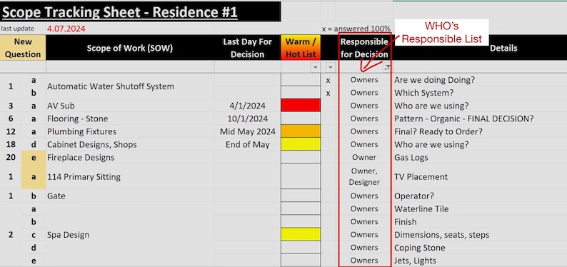 Project Scope Tracking Sheet - Etsy