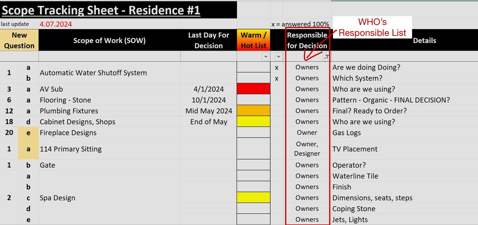 Project Scope Tracking Sheet - Etsy