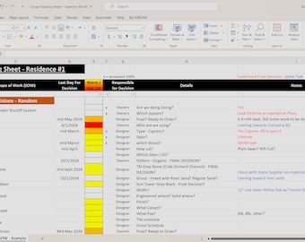 Scope of Work Template for Real Estate Rehab Projects | Editable PDF ...