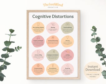 Cognitive Distortions Poster - Etsy