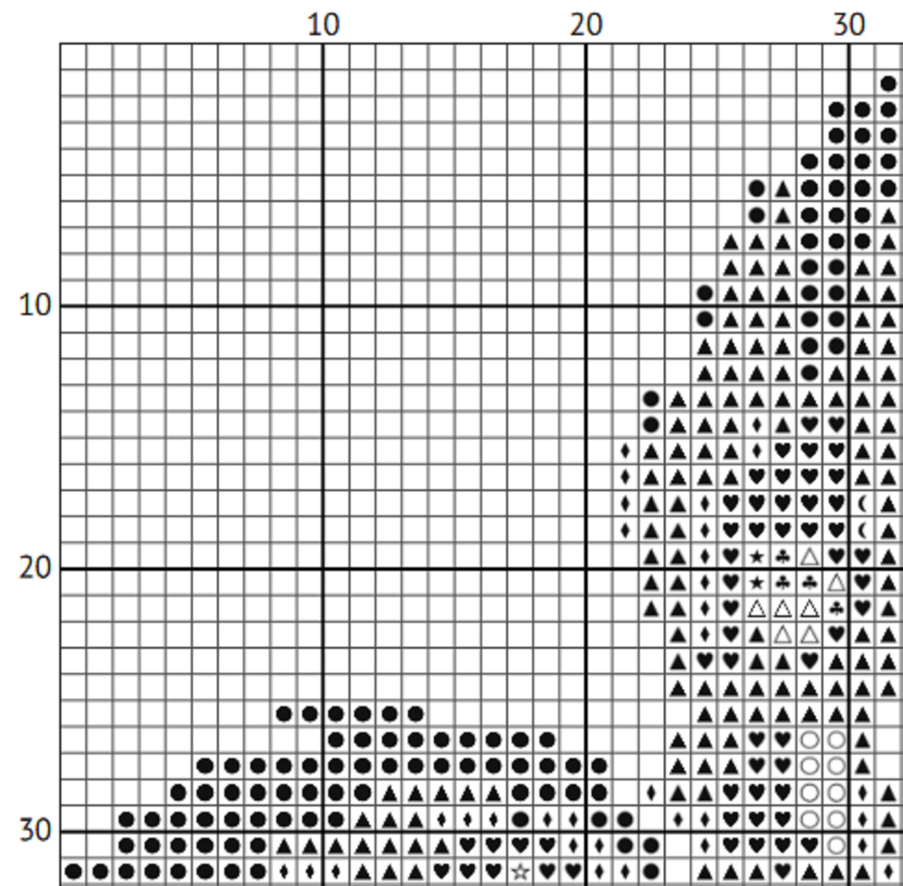 Peacock Cross Stitch Pattern Peacock Art Nouveau Pattern Etsy