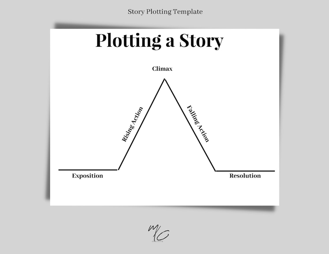Story Plotting Template - Etsy