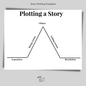Story Plotting Template - Etsy