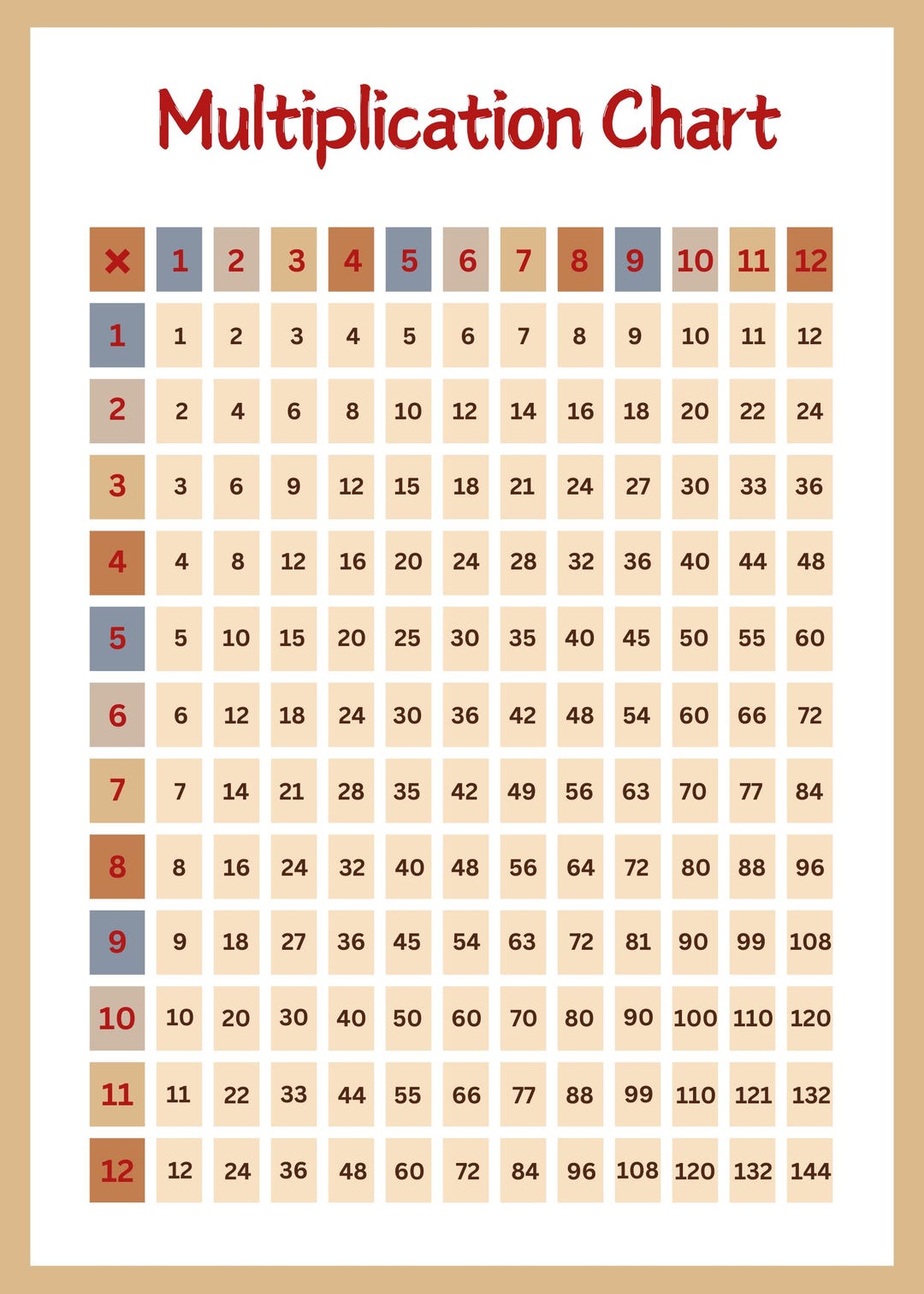 Multiplication Grids and Times Tables Chart - Etsy