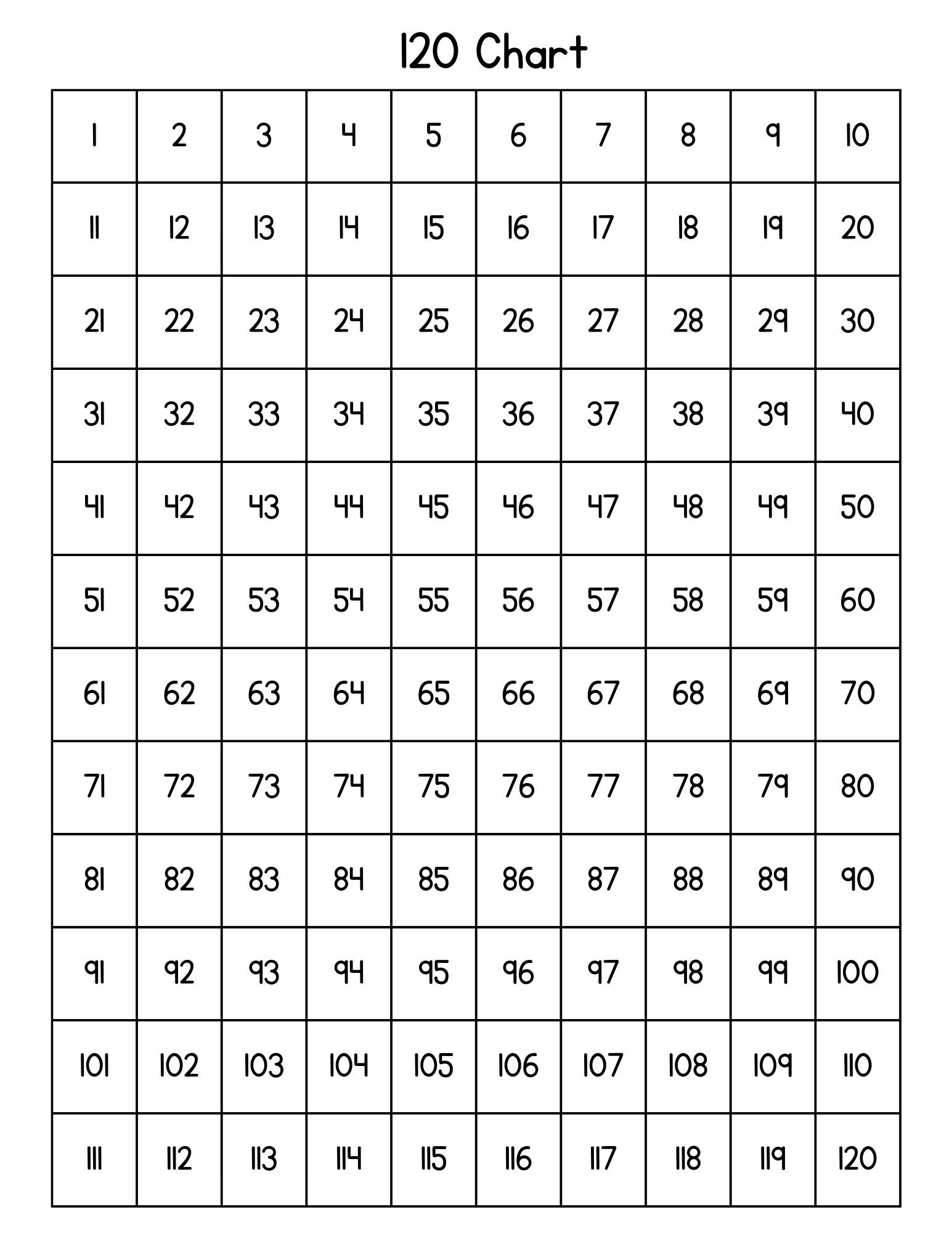 100 Printable Missing Numbers Worksheets / 120 Printable Missing ...