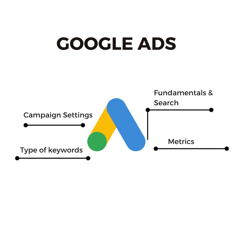 Google Ads Cheatsheet. Everything About Google Ads - Etsy