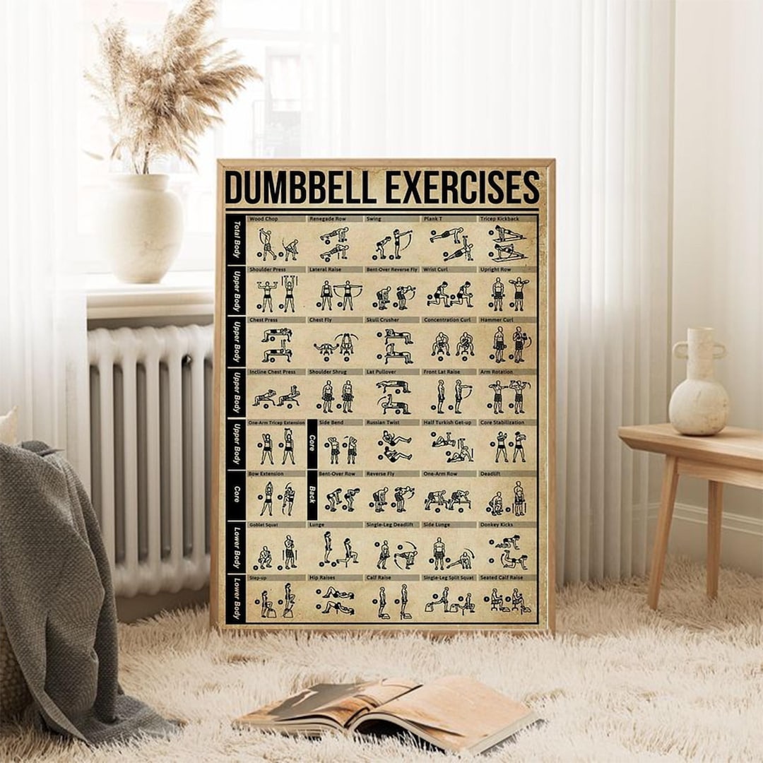 Dumbbell Exercises Posters Fitness Knowledge Metal Signs Wall Decor ...