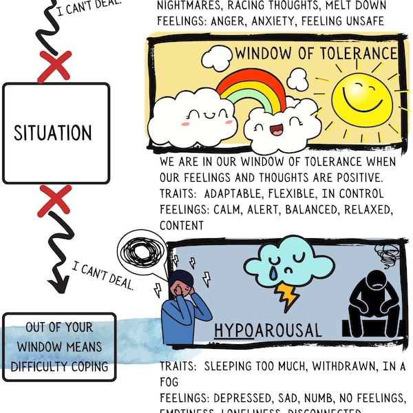 Window of Tolerance - Etsy