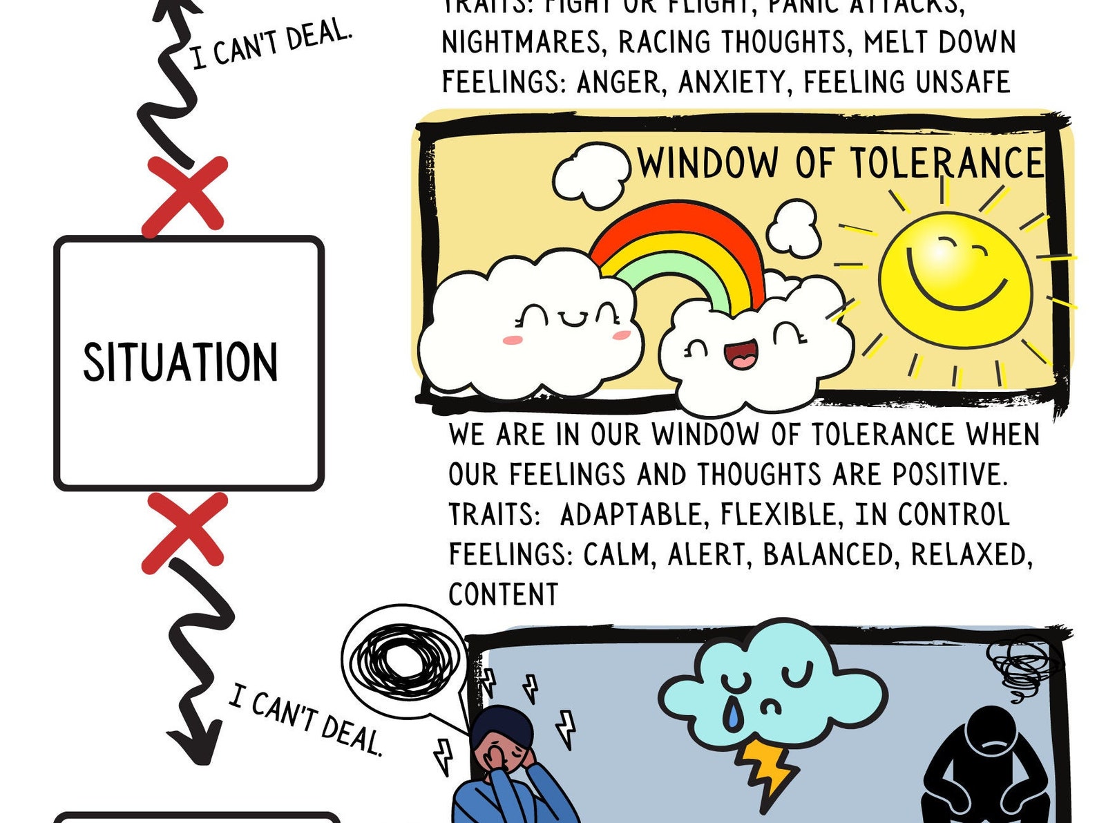Window of Tolerance Client Education - Etsy