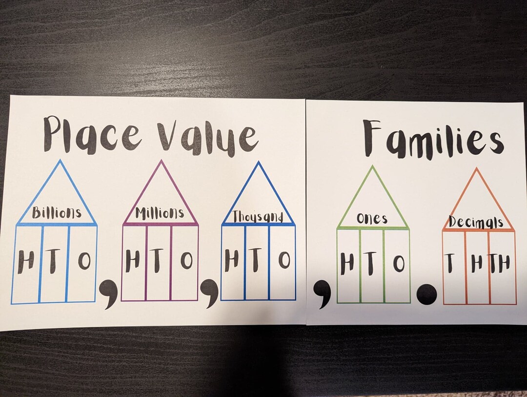 Place Value Families Poster - Etsy