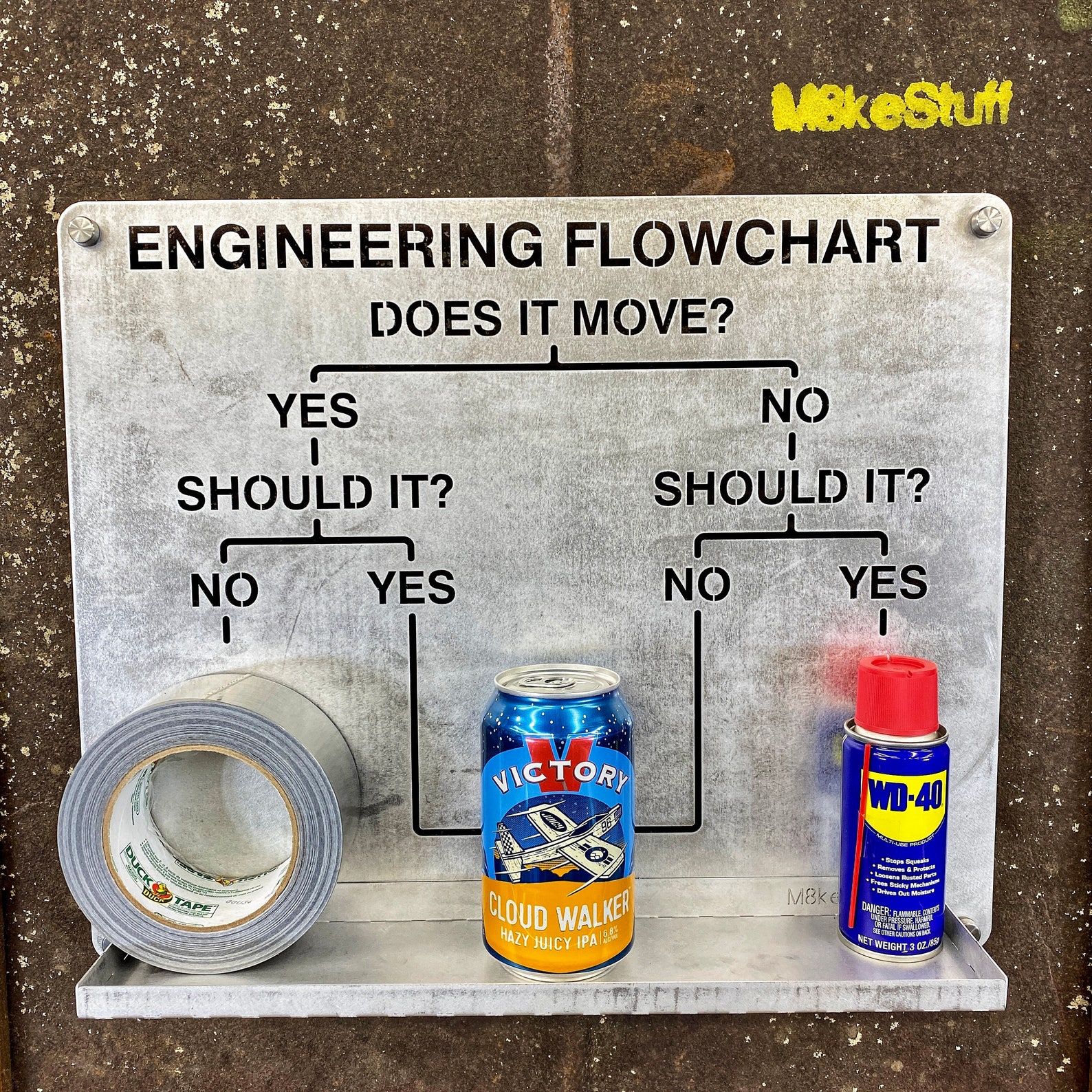 Aluminum Engineering Flowchart Sign: Funny Engineer Gift - Etsy