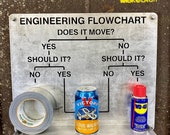 Engineering Flowchart - Etsy