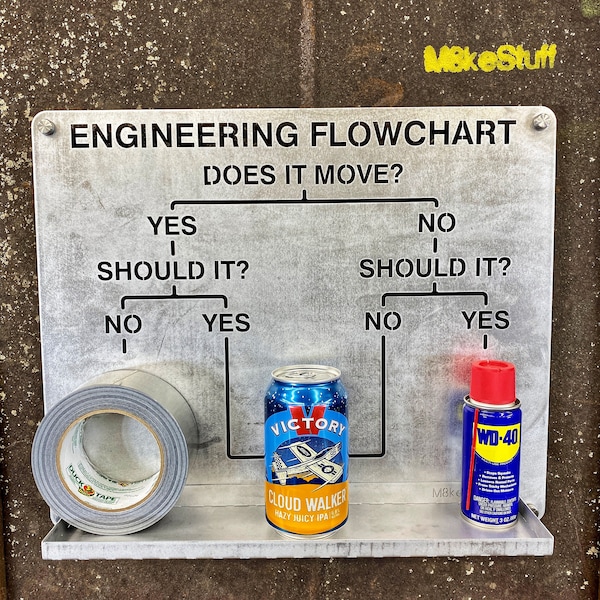Engineering Flowchart Sign - Etsy