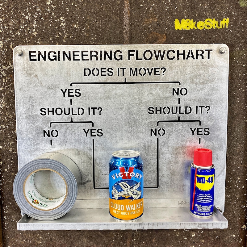 Engineering Wall Art - Etsy