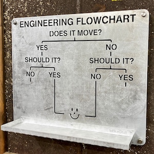 Aluminum Engineering Flowchart Sign: Funny Engineer Gift - Etsy
