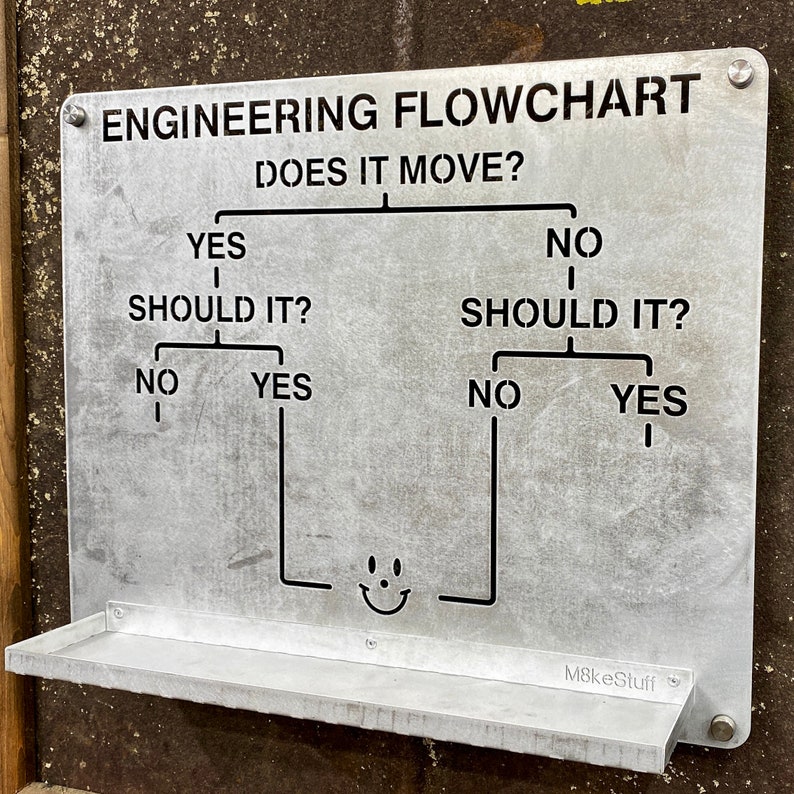 Aluminum Engineering Flowchart Sign: Funny Engineer Gift - Etsy