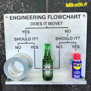 Aluminum Engineering Flowchart Sign: Funny Engineer Gift - Etsy