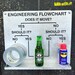 Aluminum Engineering Flowchart Sign: Funny Engineer Gift - Etsy