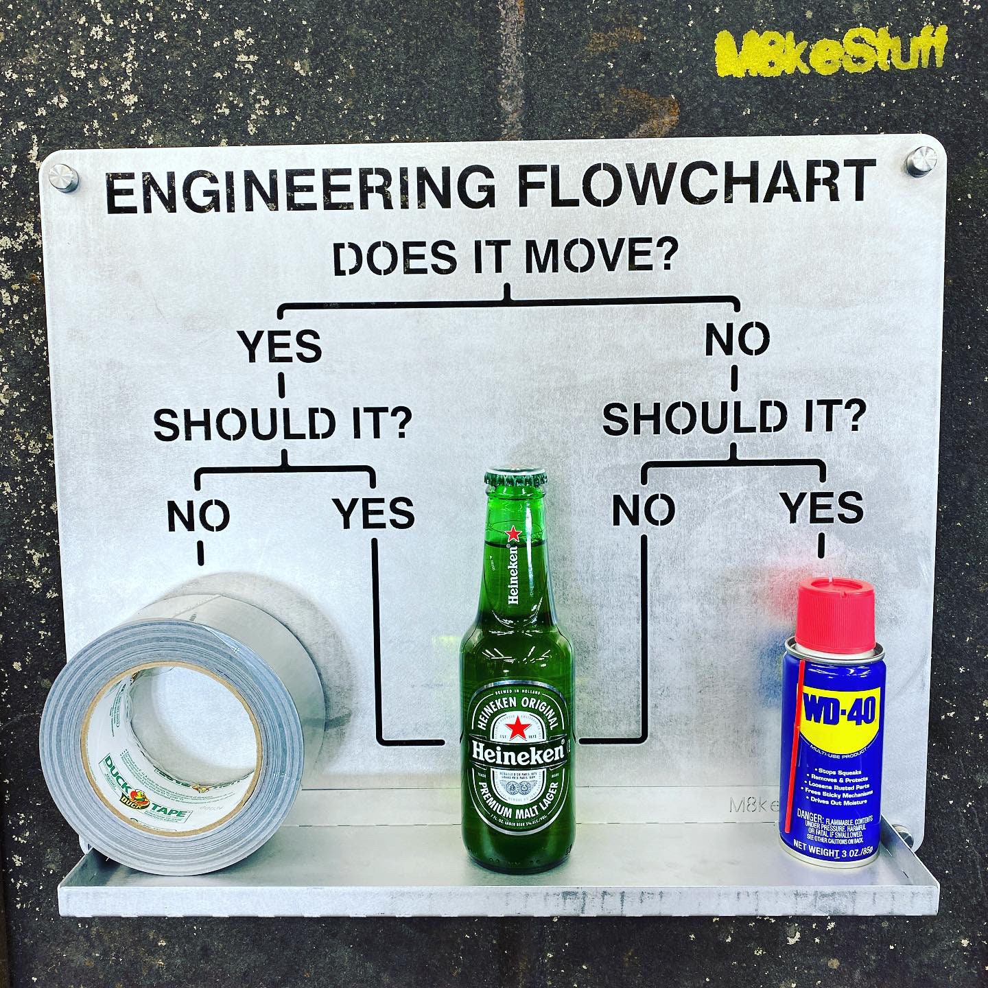 Engineering Flowchart - Etsy