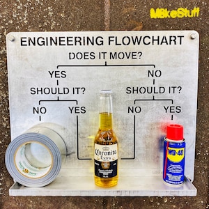 Aluminum Engineering Flowchart Sign: Funny Engineer Gift - Etsy