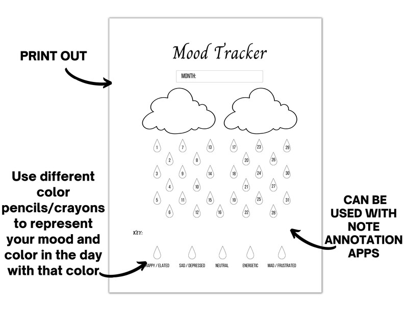 Mood Tracker Printable, Mood Habit Tracker Daily, Weekly and Monthly ...