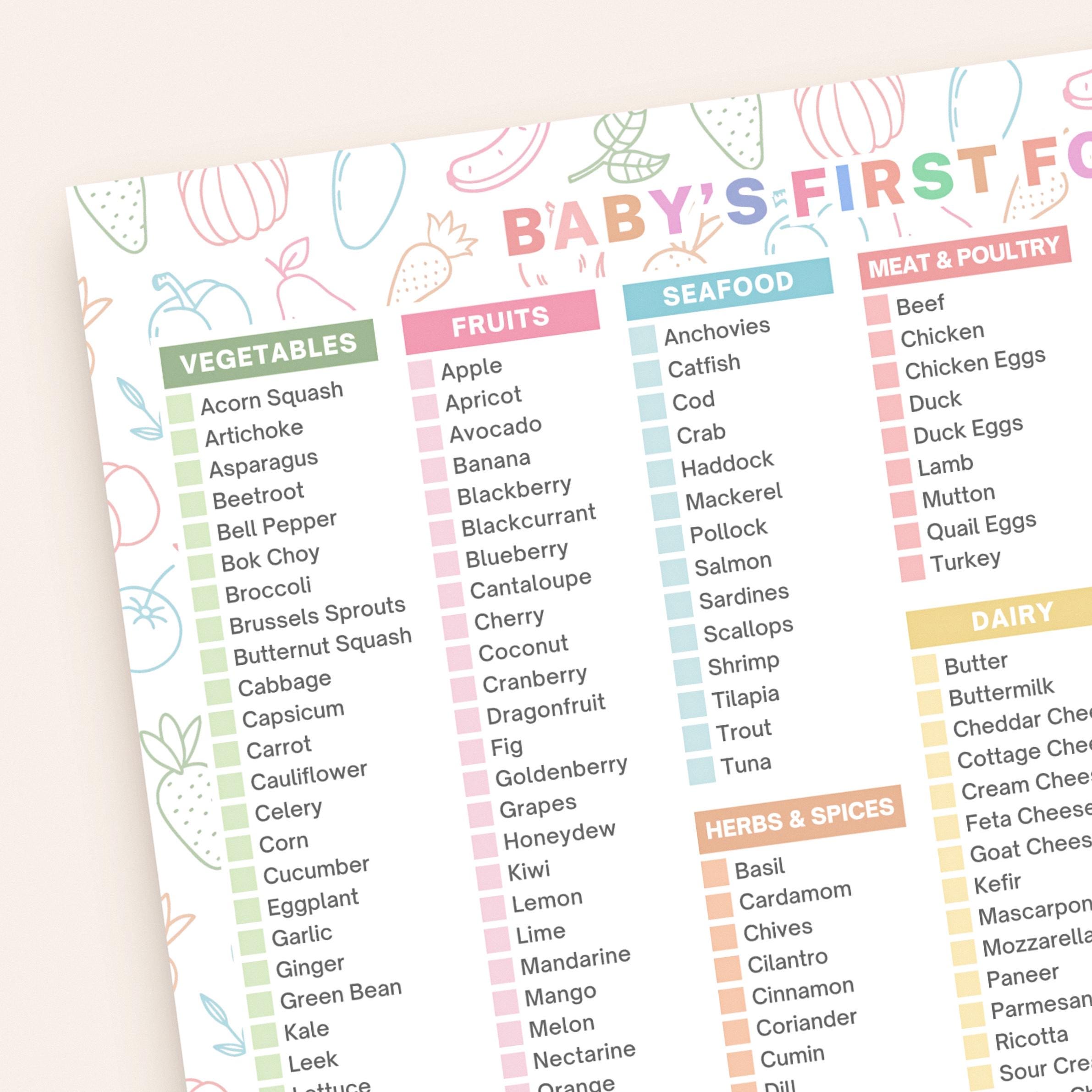 Printable Baby’s First Food Chart for Baby Led Weaning Food List for ...