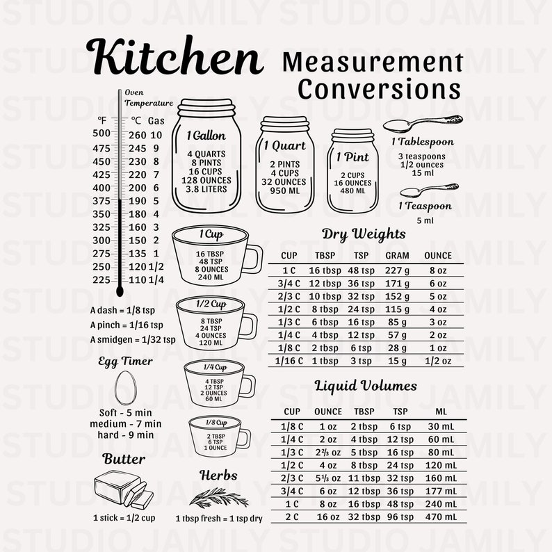 Printable Kitchen Conversion Chart SVG, Cooking Conversion, Vintage ...