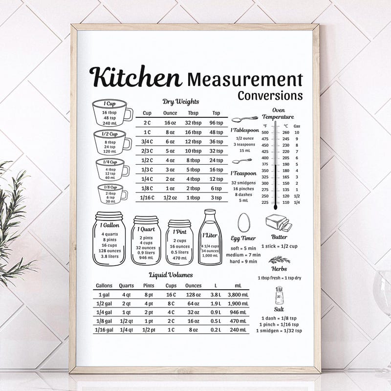 Kitchen Conversion - Etsy