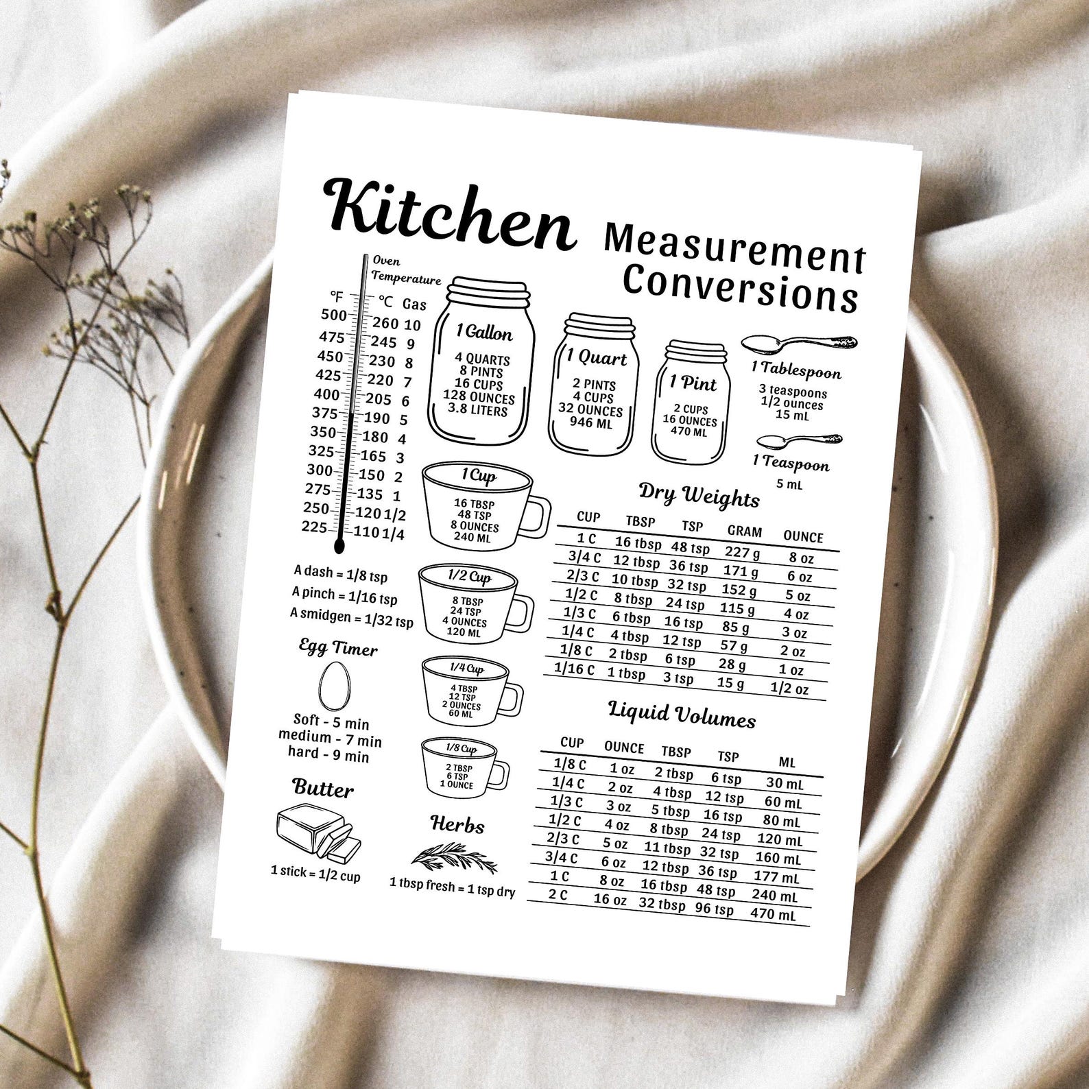 Kitchen Conversion SVG, Cooking Conversions Poster, Vintage Kitchen ...