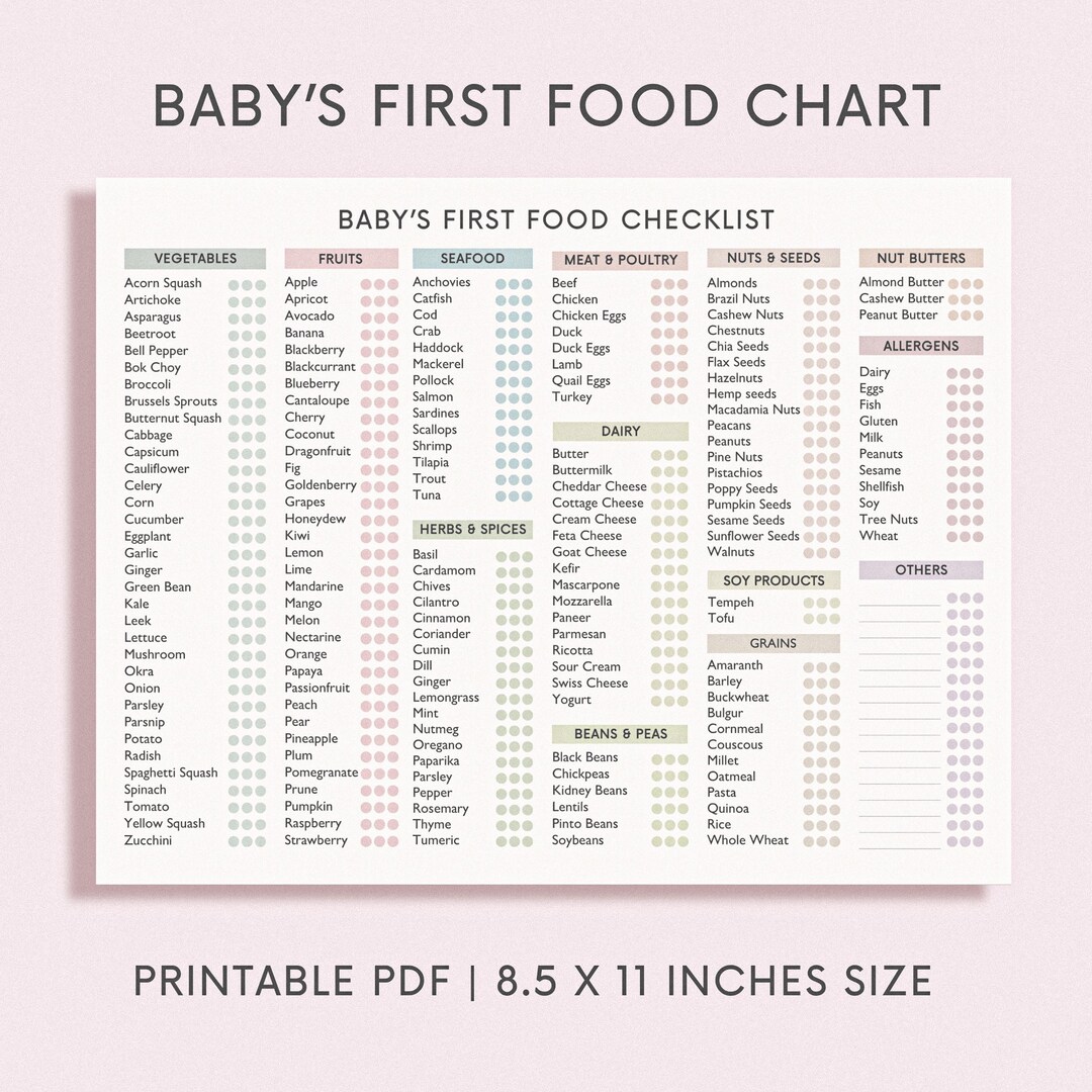 Printable Baby’s First Food Chart for Baby Led Weaning Food List for ...