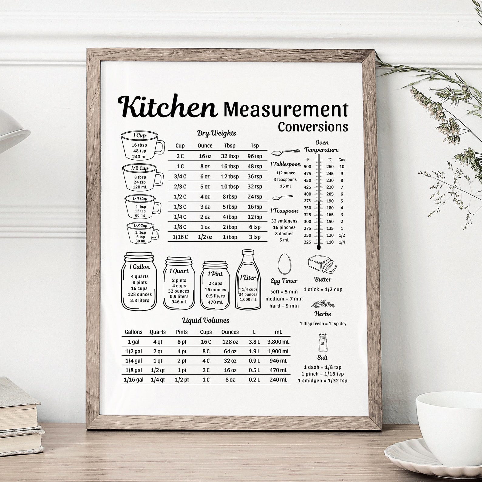 Kitchen Conversion Chart Printable Cooking Conversion, Modern Kitchen ...