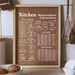 Kitchen Conversion Chart SVG Printable Cooking Conversion Kitchen SVG ...
