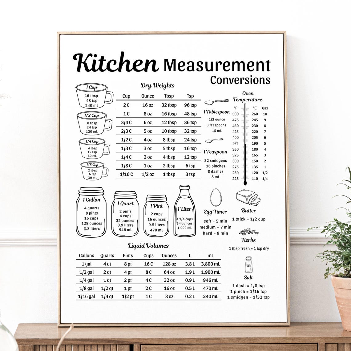 Kitchen Conversion Chart Printable Cooking Conversion, Modern Kitchen ...