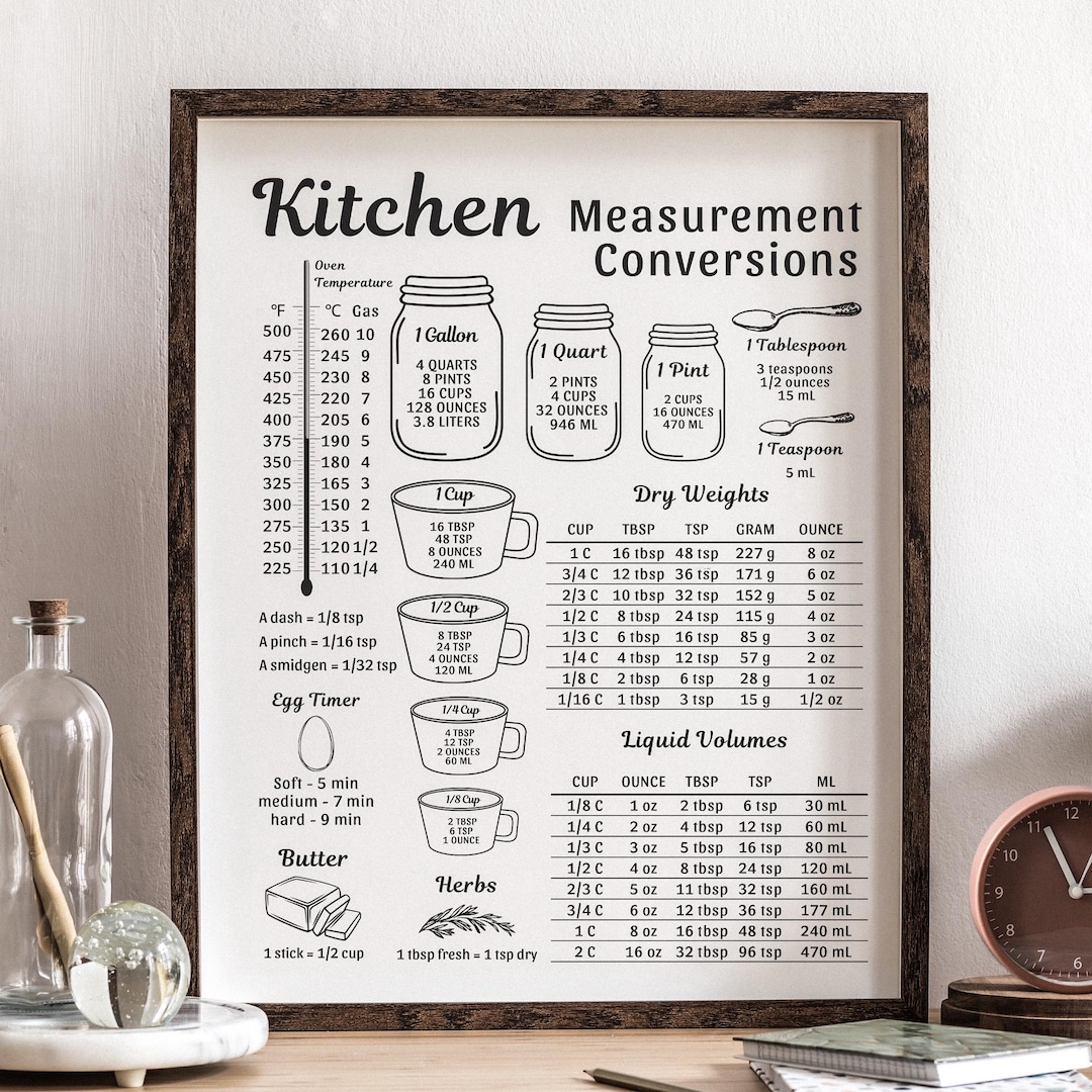 Kitchen Conversion SVG, Cooking Conversions Poster, Vintage Kitchen ...