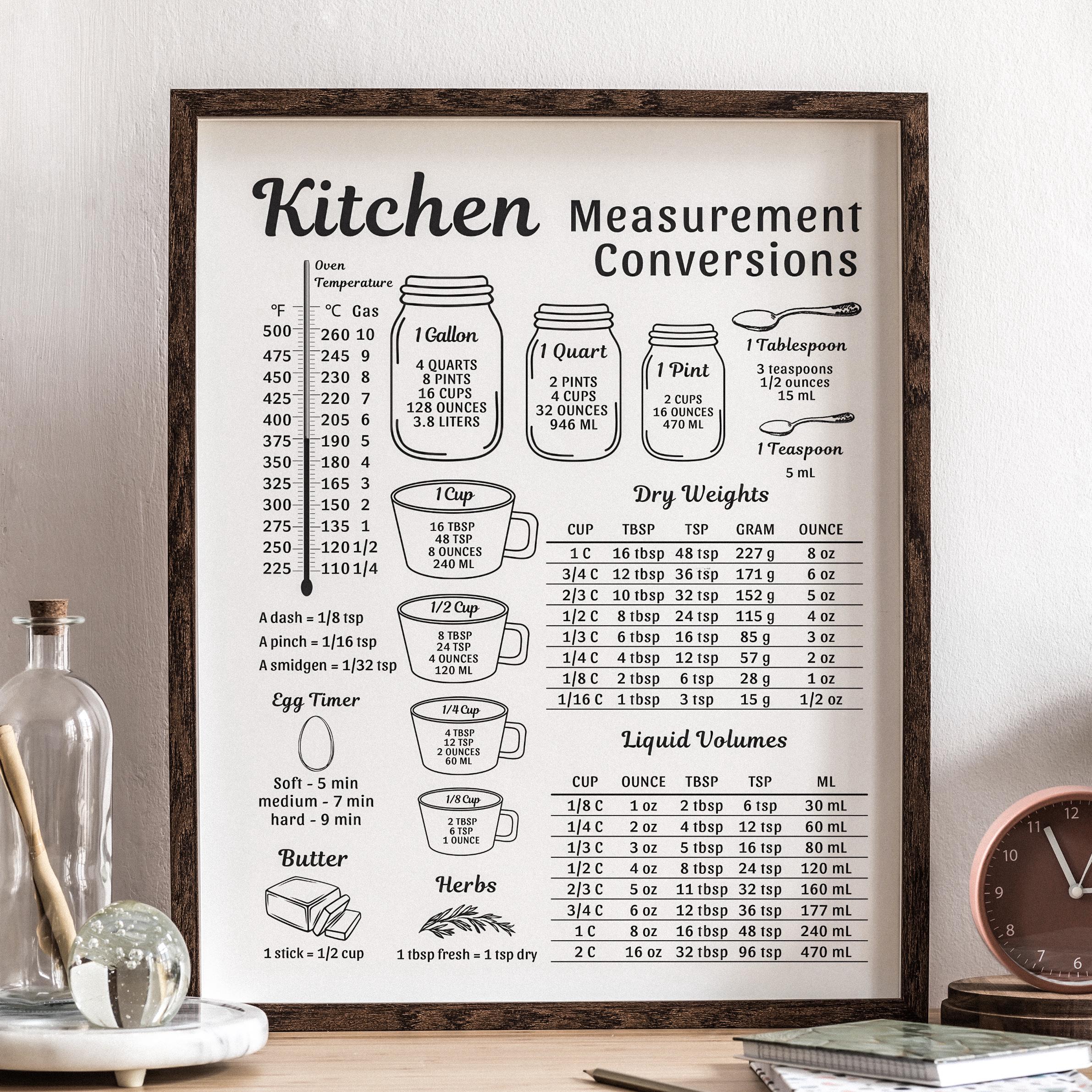 Kitchen Conversion SVG, Cooking Conversions Poster, Vintage Kitchen ...
