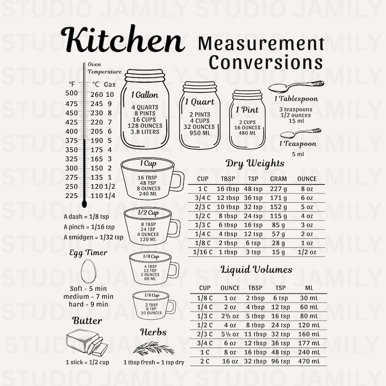 Kitchen Conversion Chart SVG, Cooking Conversions, Vintage Kitchen ...