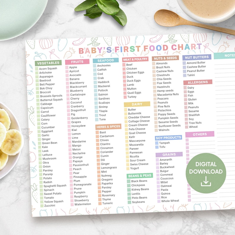 Printable Baby’s First Food Chart for Baby Led Weaning Food List for ...